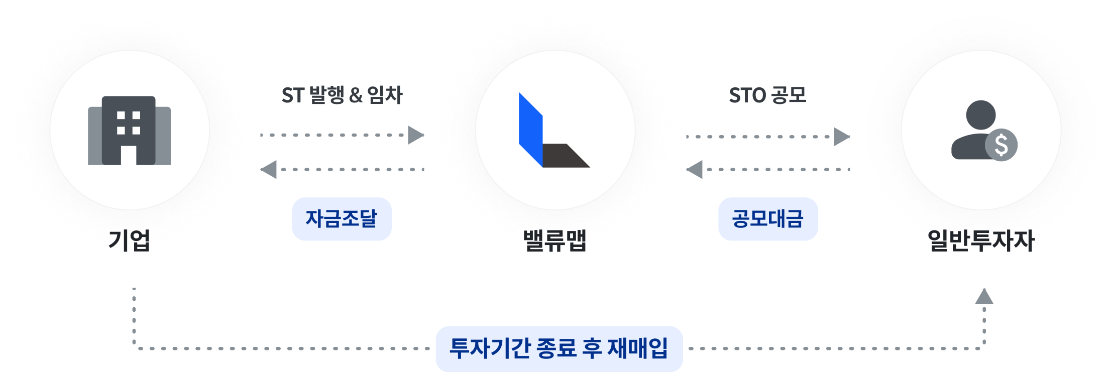STO┃밸류맵